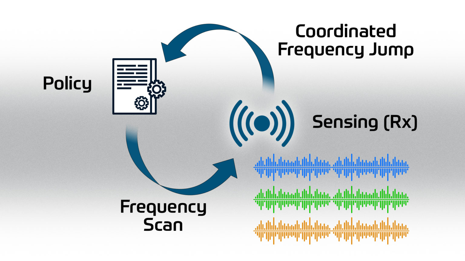 Technology Innovation - TrellisWare Technologies, Inc.