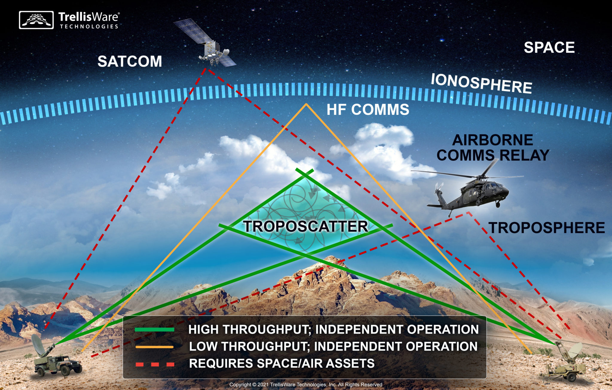 Technology Innovation - TrellisWare Technologies, Inc.