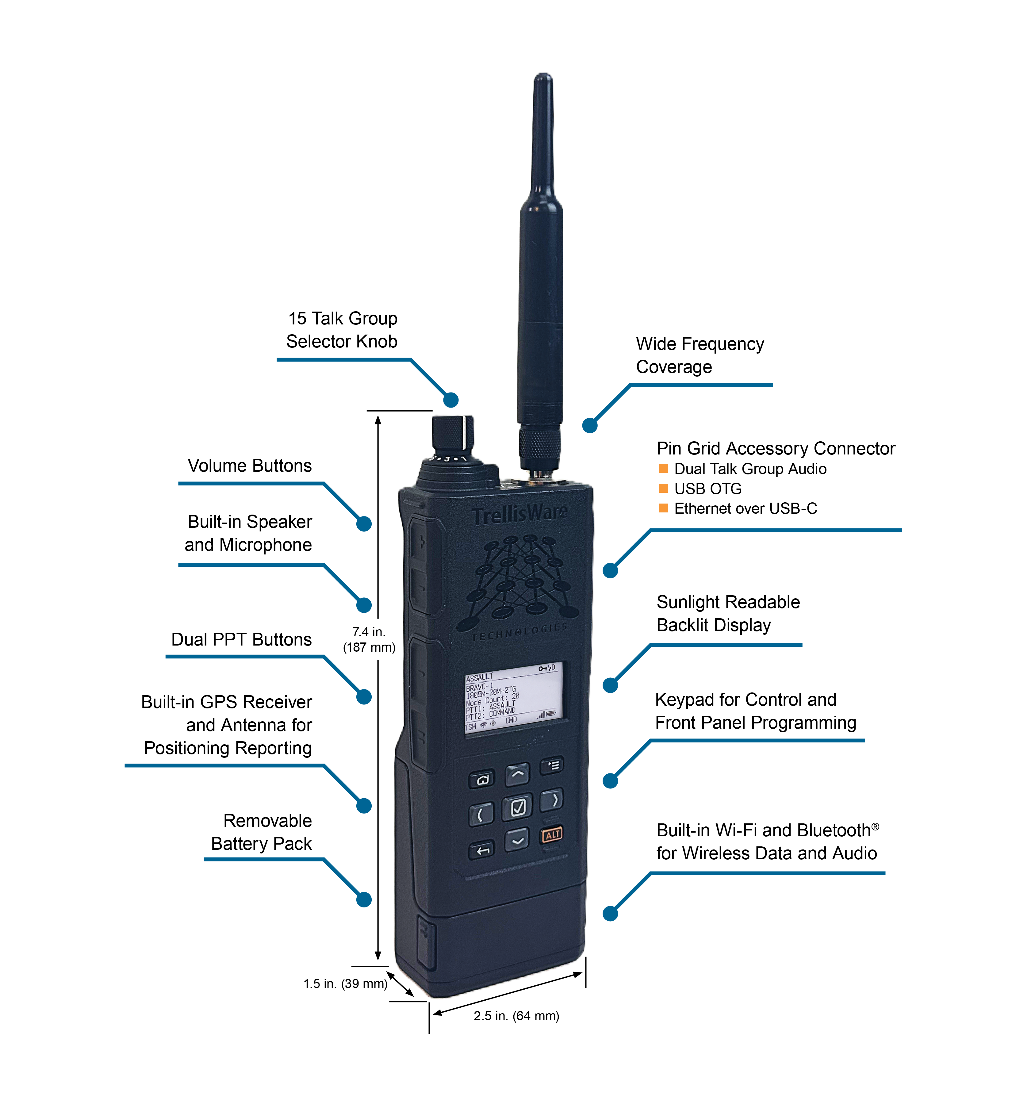 TW Shadow™ 750 Radio - TrellisWare Technologies, Inc.