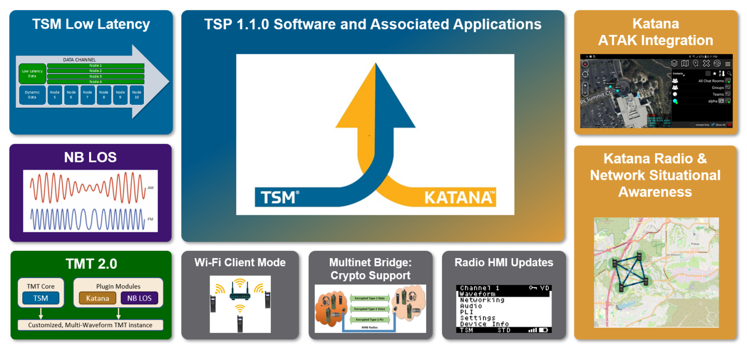 TrellisWare Releases New Software with Enhanced Usability for Multiple ...